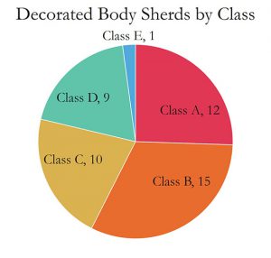 Uncovering a Pit: Ceramics from Caddo Hills 3MN22